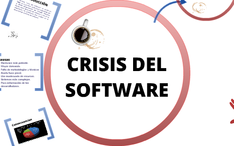 CRISIS DEL SOFTWARE by Rayner Villalba on Prezi