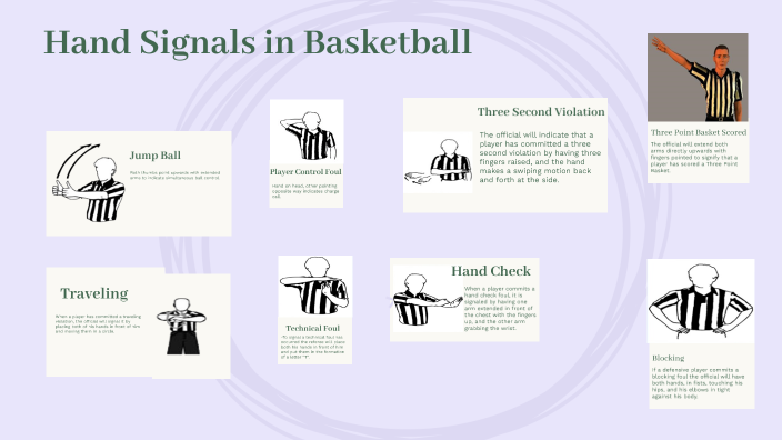 Basketball Referee Hand Signals by Sandra DeGuzman on Prezi
