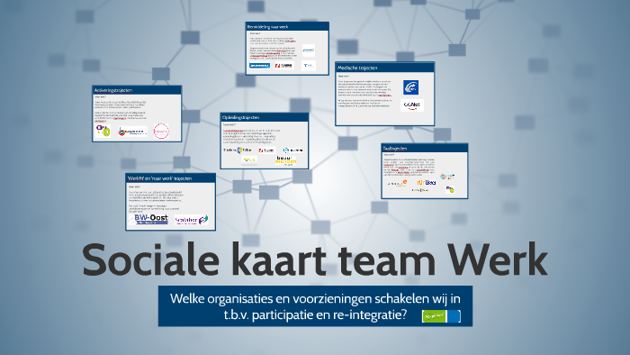 Sociale kaart team Werk by Fleur Putman on Prezi