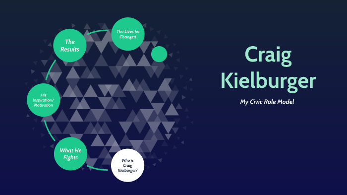 My Civic Role Model by Emelyne b on Prezi