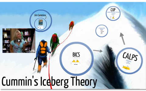 Cummin's Iceberg Theory by Nicholas Brown on Prezi