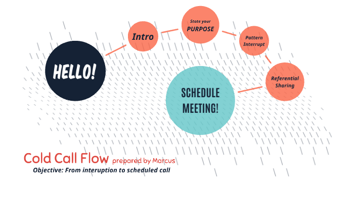 Cold Call Flow by Marcus Goh on Prezi