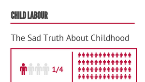 Child Labour Infographic by Sandra Abraham on Prezi Design