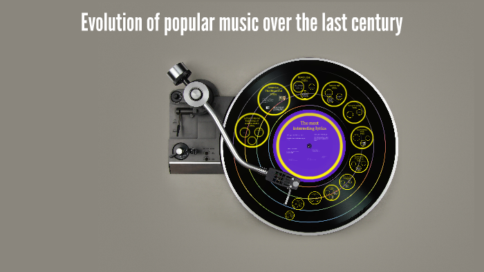 Evolution of popular music over the last century by Kacper Majewski on ...