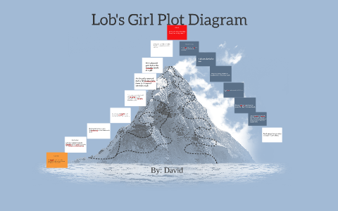Lob's Girl Plot Diagram by David Yoon on Prezi