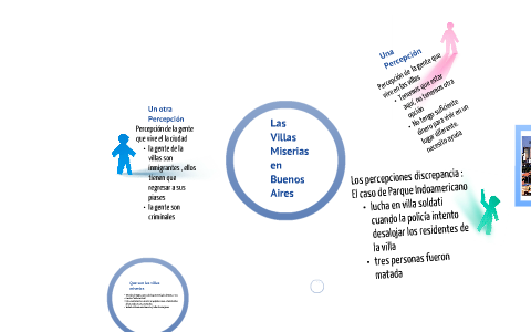 Villas en Buenos Aires by Cierrah West-Williams on Prezi