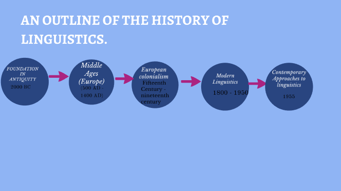 An outline of the History of Linguistics by Nahue Tassi on Prezi