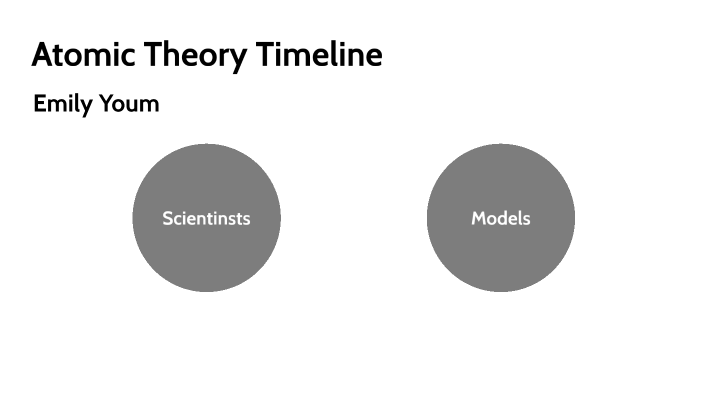 Atomic Theory Timeline Project by Emily Youm on Prezi