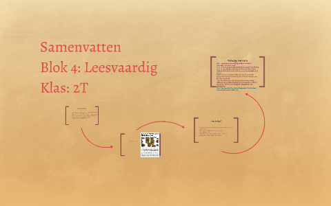 Samenvatten by on Prezi