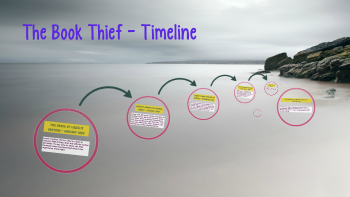 The Book Thief - Timeline by Sandra Chojnacka on Prezi