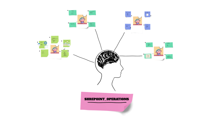 Reverse_KT_Shreyas_Babar by Shreyas Babar on Prezi