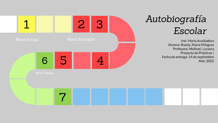 Biografía Escolar by Milagros Rueda on Prezi