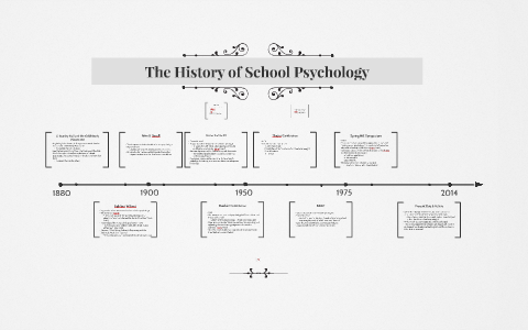 The History of School Psychology by Crystal Gonzalez on Prezi