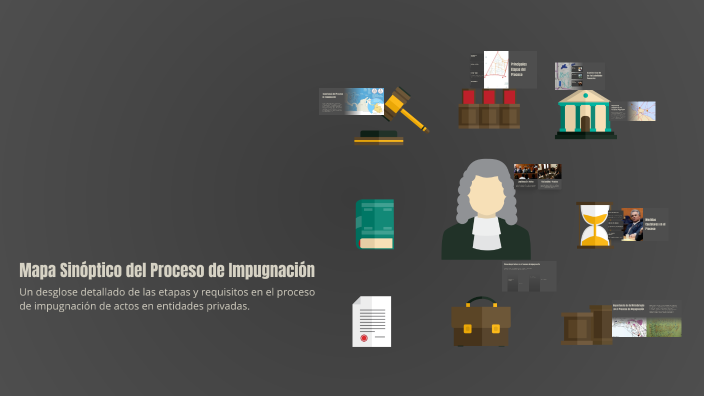 Mapa Sinóptico del Proceso de Impugnación by Jesi Duque on Prezi