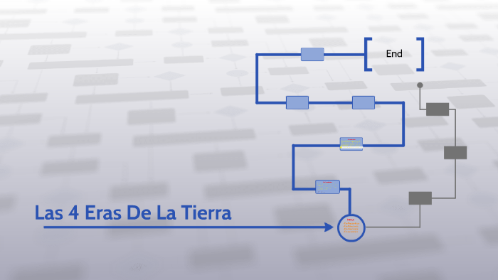 Las 4 Eras De La Tierra by VALENTIN TATARU on Prezi