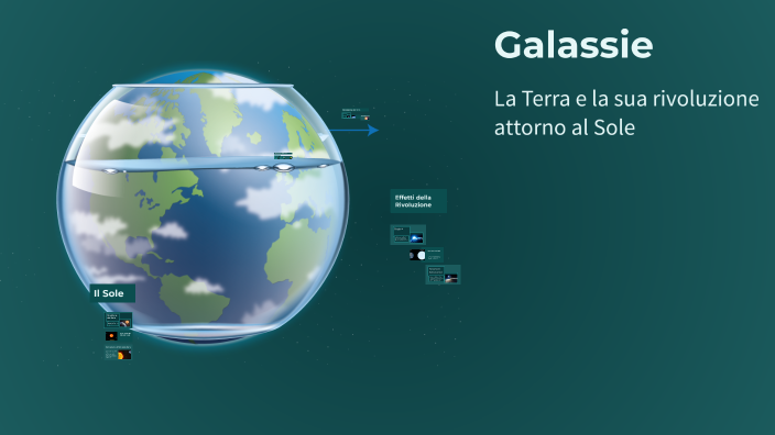 Galassie by roxson 1234 on Prezi