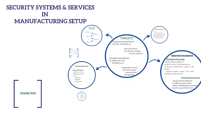 SECURITY SYSTEMS & SERVICES by Anuja Panse on Prezi