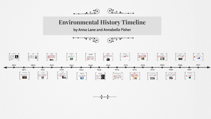 Environmental History Timeline by Annabelle Fisher on Prezi