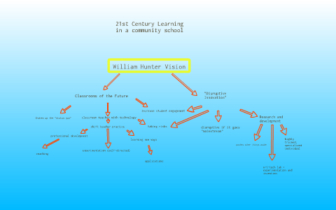 Concept Map- 21st Century Vision by William Hunter on Prezi