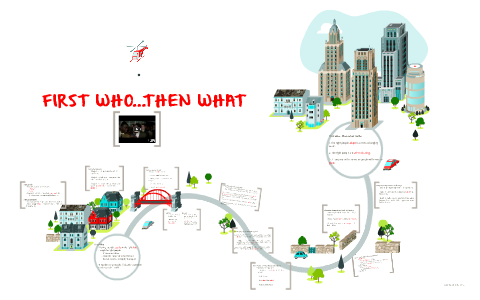 First Who...Then What by Cherith Campbell on Prezi