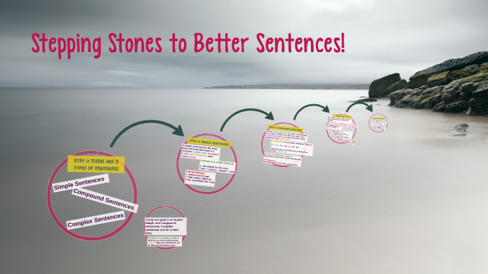 Stepping Stones to Better Sentences! simple & compound sentences by ...