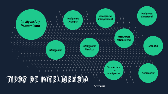 Inteligencia y Pensamiento by Sarahi Duarte Alemán on Prezi