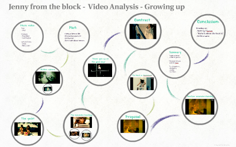 Jenny from the block - Analysis by Anne Mai Knudsen on Prezi