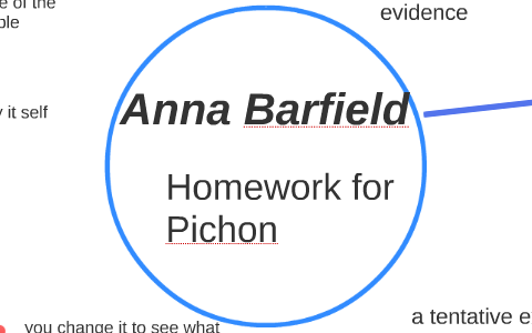 Anna Barfield by Shannon Barfield on Prezi