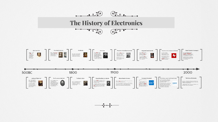 The History of Electronics by Nykosi Hollingsworth on Prezi