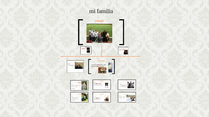 mi familia by connor brooksby on Prezi