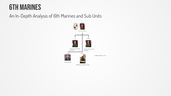 Understanding HUMINT Networks by Richard on Prezi