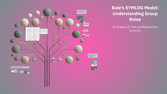 Bale's SYMLOG Model: Understanding Group Roles by Rudylyn Seveses on Prezi