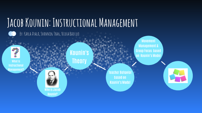 Jacob Kounin Instructional Management by Karla Ayala on Prezi