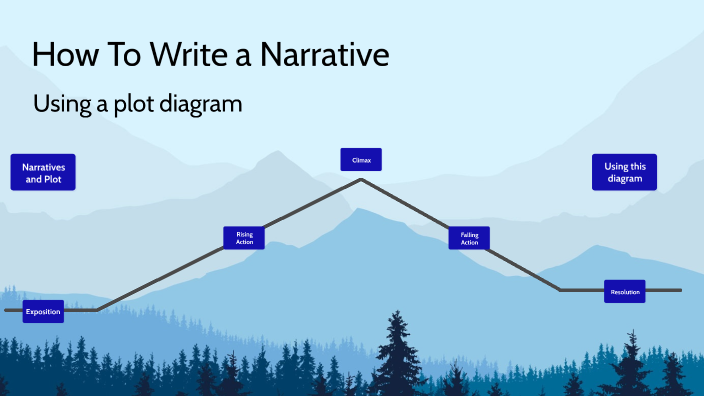 LITY 4362-Narrative, Plot Diagram by Rudolph Fonseca on Prezi