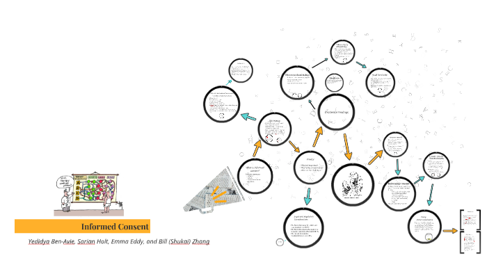 Informed Consent by Yedidya Ben-Avie on Prezi