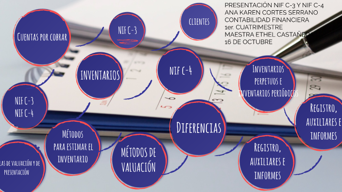 NIF C-3 NIF C-4 by Ana Cortes on Prezi