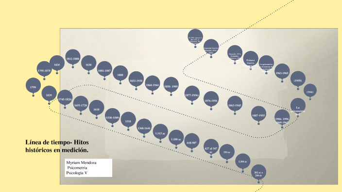 Línea de tiempo- Hitos históricos en medición. by Angelita Gomez on Prezi
