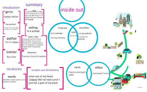 inside out by daniela cortazar on Prezi