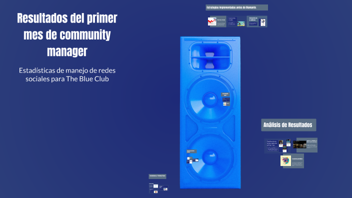 Resultados del primer mes de community manager by Alejandro Cosio ...