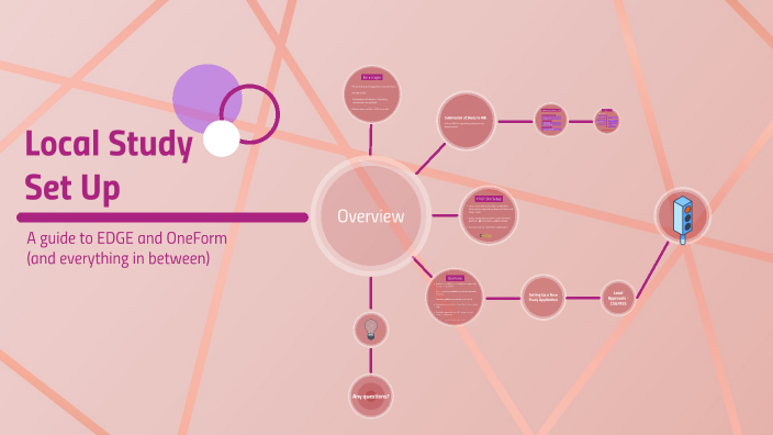 LTHT Study Set Up by Kiran Chana on Prezi