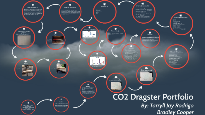 CO2 Dragster Portfolio by Jeff Chang on Prezi