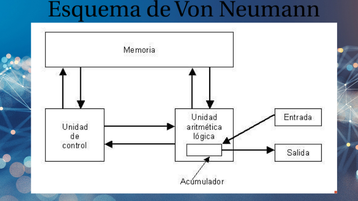 Esquema de Von Neumann by Alejandro Delgado Rivera on Prezi