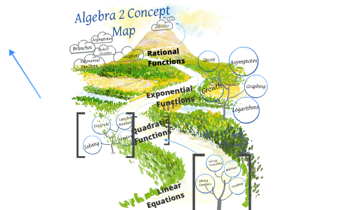 Algebra 2 Concept Map by Frank Macias on Prezi