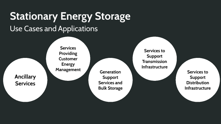 Energy Storage Use Cases by Lucas Suzuki on Prezi