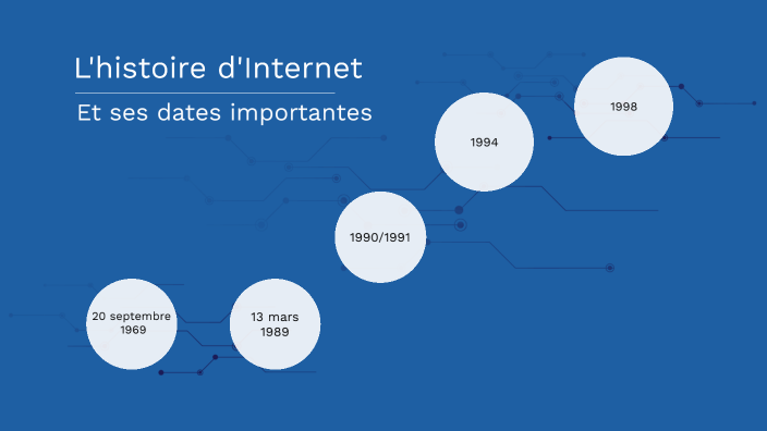 L'histoire d'internet by Elyssa Kaddech on Prezi
