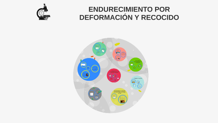 Endurecimiento por deformación y recocido by Marlin Zúñiga Arango on Prezi