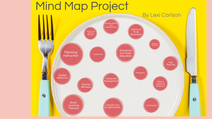 Mind Map by Lexi Carlson on Prezi