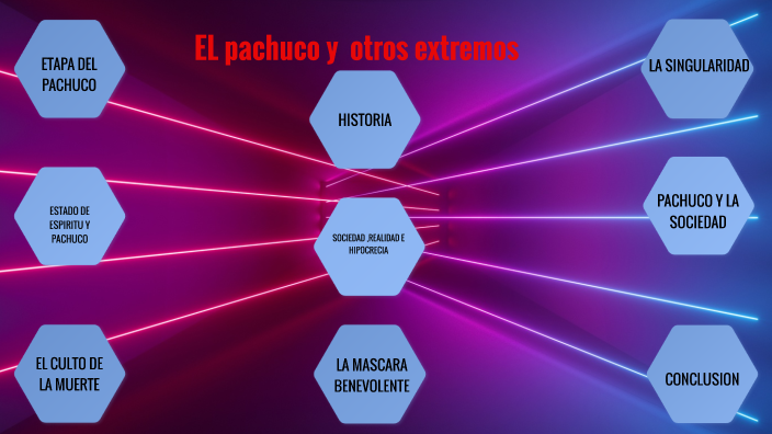 EL pachuco y otros extremos by Ian Acosta on Prezi