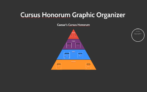 Cursus Honorum Graphic Organizer by Abby Miller on Prezi
