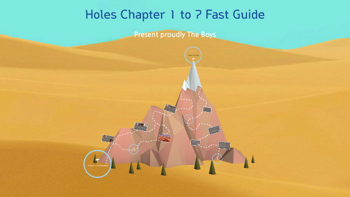 Holes Chapter 1 to 7 Fast Guide by 민석 강 on Prezi